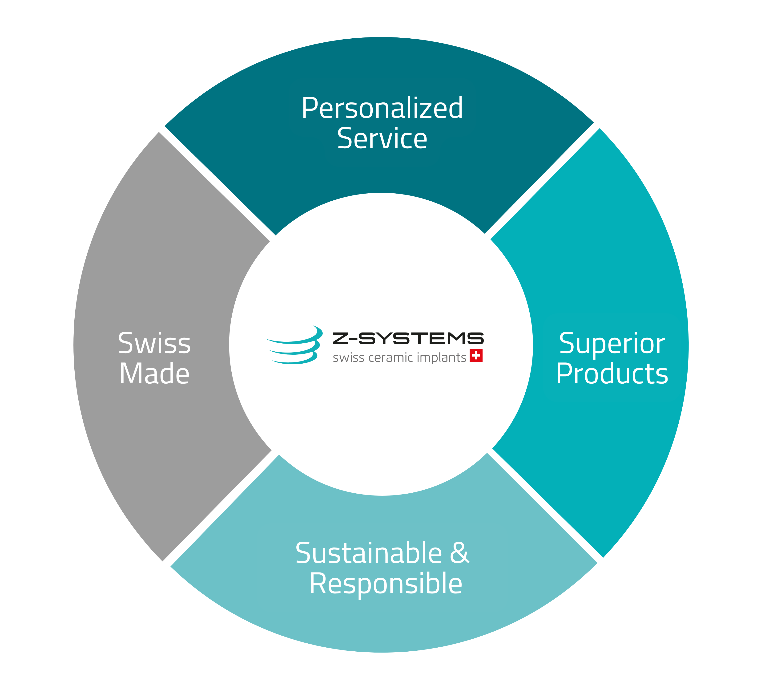 Z-SYSTEMS | Pioneering ceramic dental implants